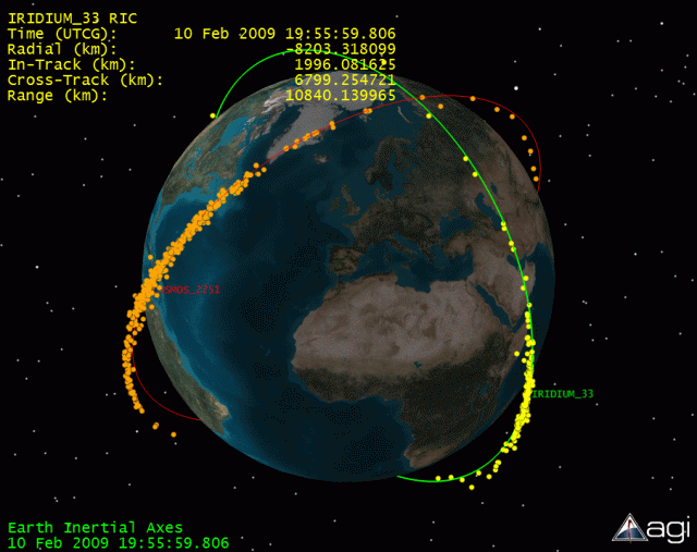 Iridium 33 And Cosmos 2251 Three Years Later Iridium 33 And Cosmos 2251 Three Years Later