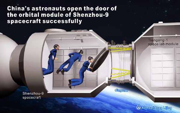shenzhou boarding tiangong cartoon