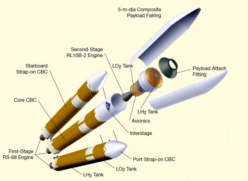 Most Powerful Hydrogen Rocket Ever Launched