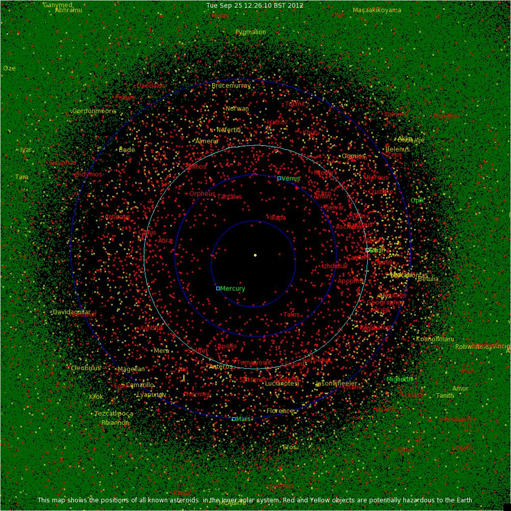 map of known asteroids