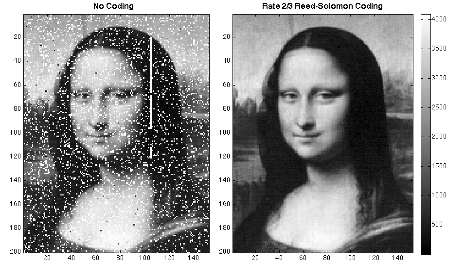 Mona Lisa NASA LRO
