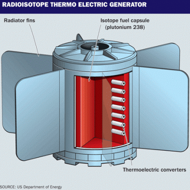 Russia is Developing a Nuclear Space Engine by 2017