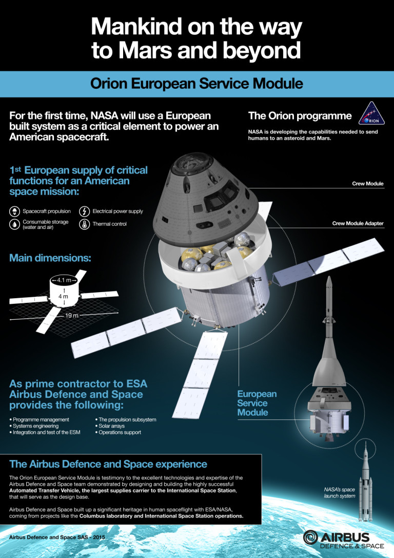 Airbus DS Delivery for Orion Brings Crewed Flight Closer